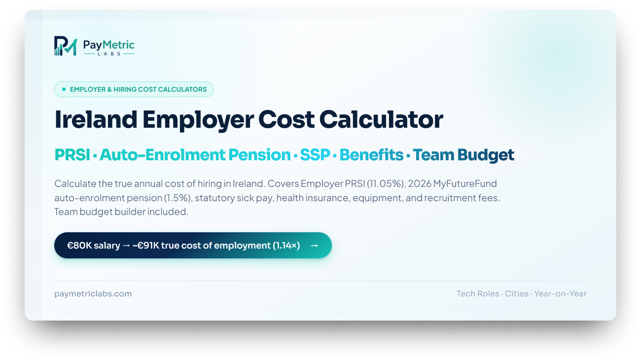 Ireland Employer Cost Calculator 2026: True Cost of Hiring an Employee